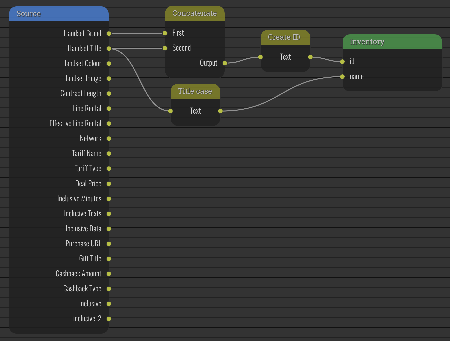 GitHub - danellis/flowgraph